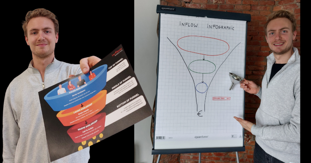 Infographic - Inflow Marketing